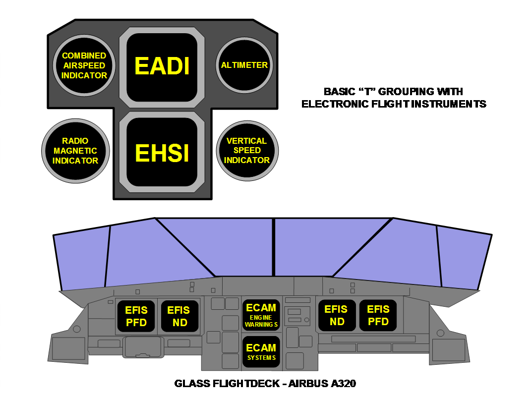 Part 66 Module Demo: Electronic Flight Instrument System (14.4) | KLM ...