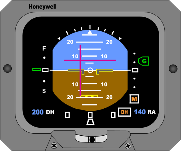 Part 66 Module Demo: Electronic Attitude Director Indicator (14.5 ...