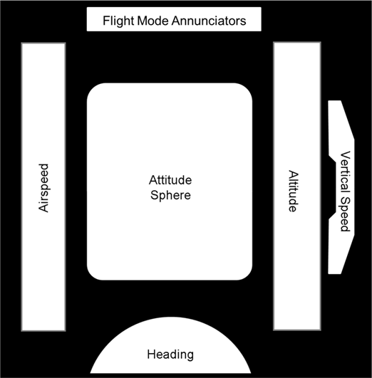 Part 66 Module Demo: Primary Flying Display (14.8) | KLM UK Online
