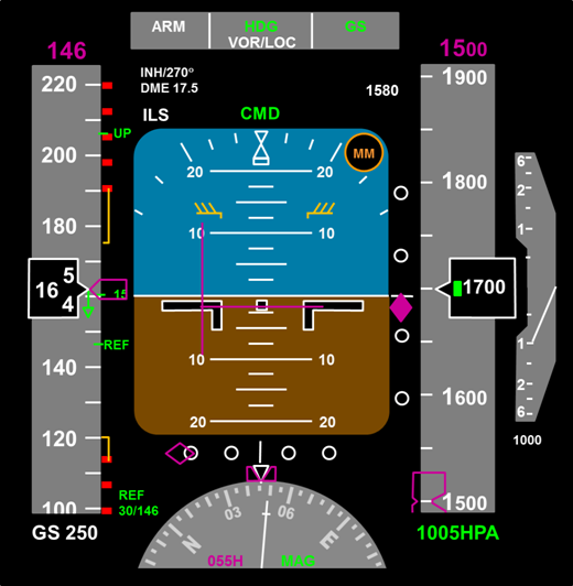 Part 66 Module Demo: Primary Flying Display (14.8) | KLM UK Online