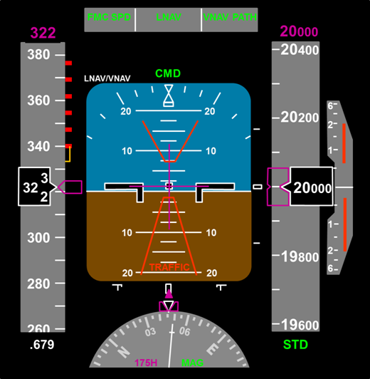 Part 66 Module Demo: Primary Flying Display (14.8) | KLM UK Online