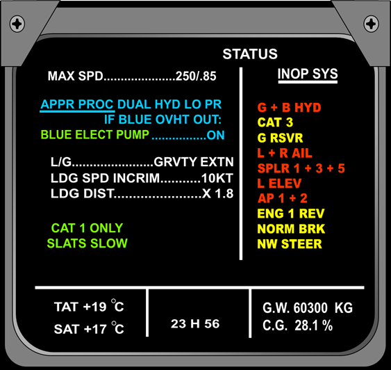 Part 66 Module Demo: Electronic Centralised Aircraft Monitoring (ECAM ...