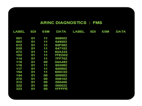 Part 66 Module Demo: BIT Functions on EFIS (14.15) | KLM UK Online