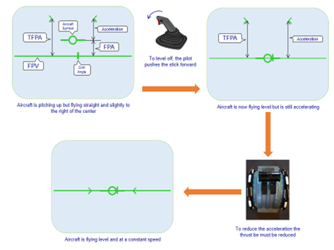 Part 66 Module Demo: Head Up Display (14.16) | KLM UK Online