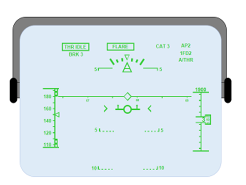 Part 66 Module Demo: Head Up Display (14.16) | KLM UK Online