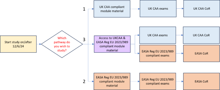 Commission Implementing Regulation (EU) 2023/989 changes – KLM UK ...
